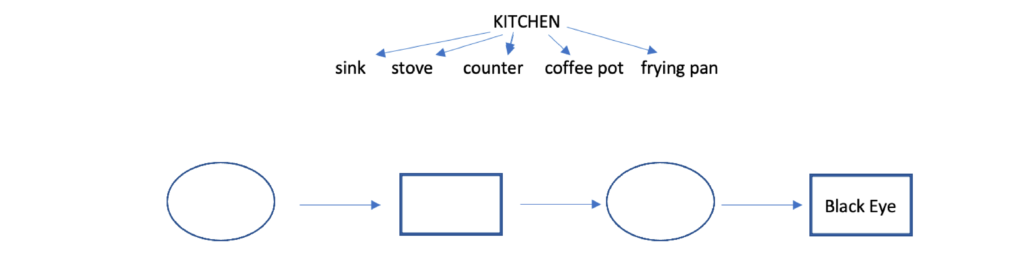 Blocking a Fight Scene – Mapping - FightWrite