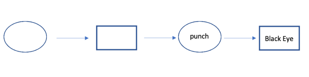 Blocking a Fight Scene – Mapping - FightWrite