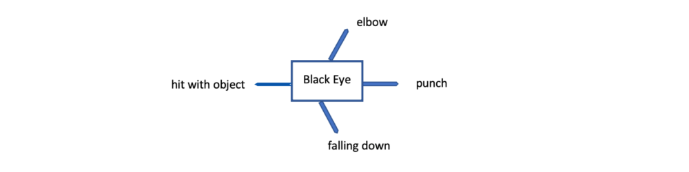 Blocking a Fight Scene – Mapping - FightWrite