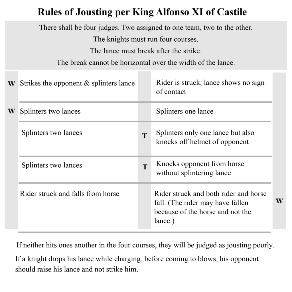 Jousting for Writers - FightWrite